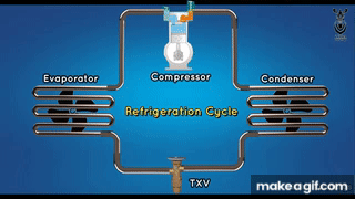 Refrigeration Cycle | Vapor Compression Cycle | Animation | #Refrigerationcycle #HVAC on Make a GIF