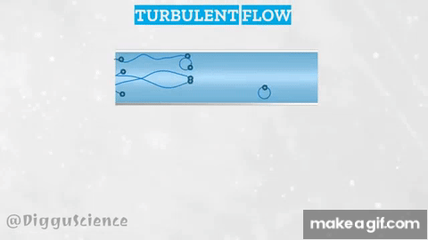 Animation of Laminar Flow and Turbulent Flow [Fluid Mechanics] on Make ...