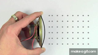 Speed of Sound | Mechanical waves and sound | Physics | Khan Academy on ...