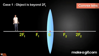 Convex and Concave Lenses on Make a GIF