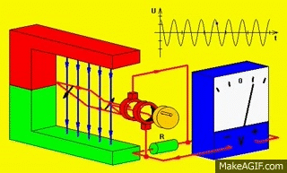 How generator works by Khurram Tanvir on Make a GIF