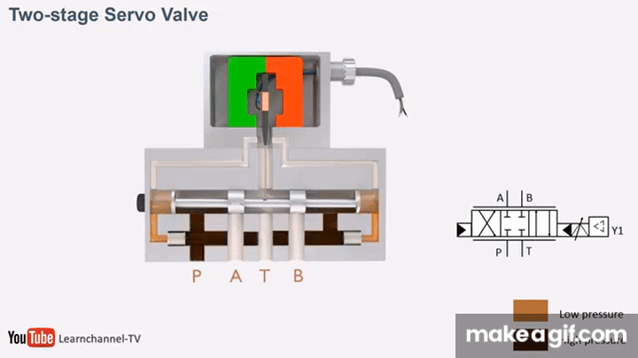 Proportional hydraulics, proportional valve, servo valve how it works ...