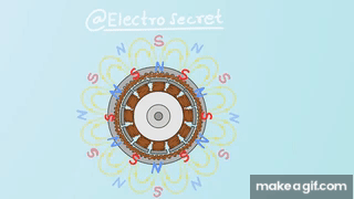 Synchronous Motor Explained in Hindi | Synchronous Motor Animation on ...