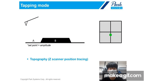 Nanoscale Research Using AFM & Techniques:Principles of AFM imaging ...