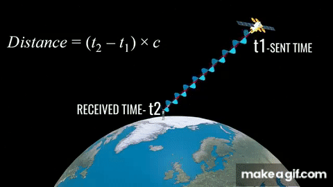 GPS, How does it work? | ICT #12 on Make a GIF