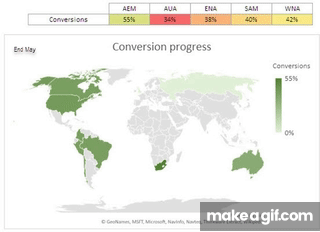 Conversion GIF on Make a GIF