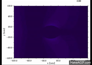 Plasmon resonance on Make a GIF