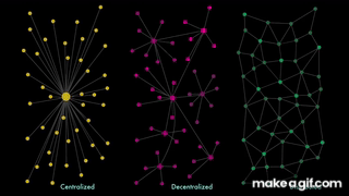 Distributed Leger on Make a GIF