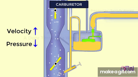 Carburetor - Working of Carburetor - How Carburetor Works Theoretically ...