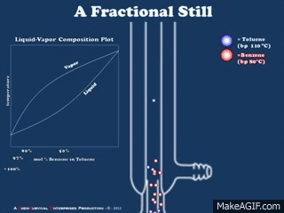A Brief Introduction to Fractional Distillation on Make a GIF