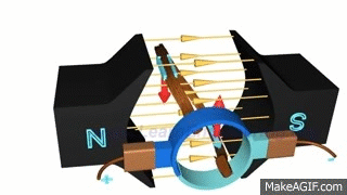 DC Motor, How it works? on Make a GIF
