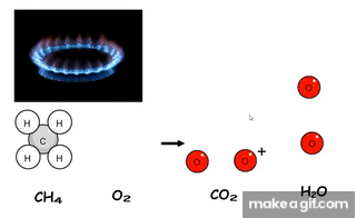 Combustion of Methane on Make a GIF