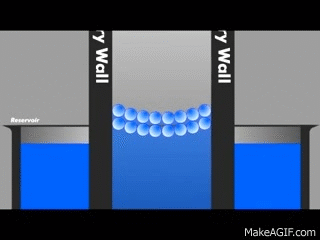 ThermoPore-Surface Energy & Capillary Forces, Part 4 on Make a GIF