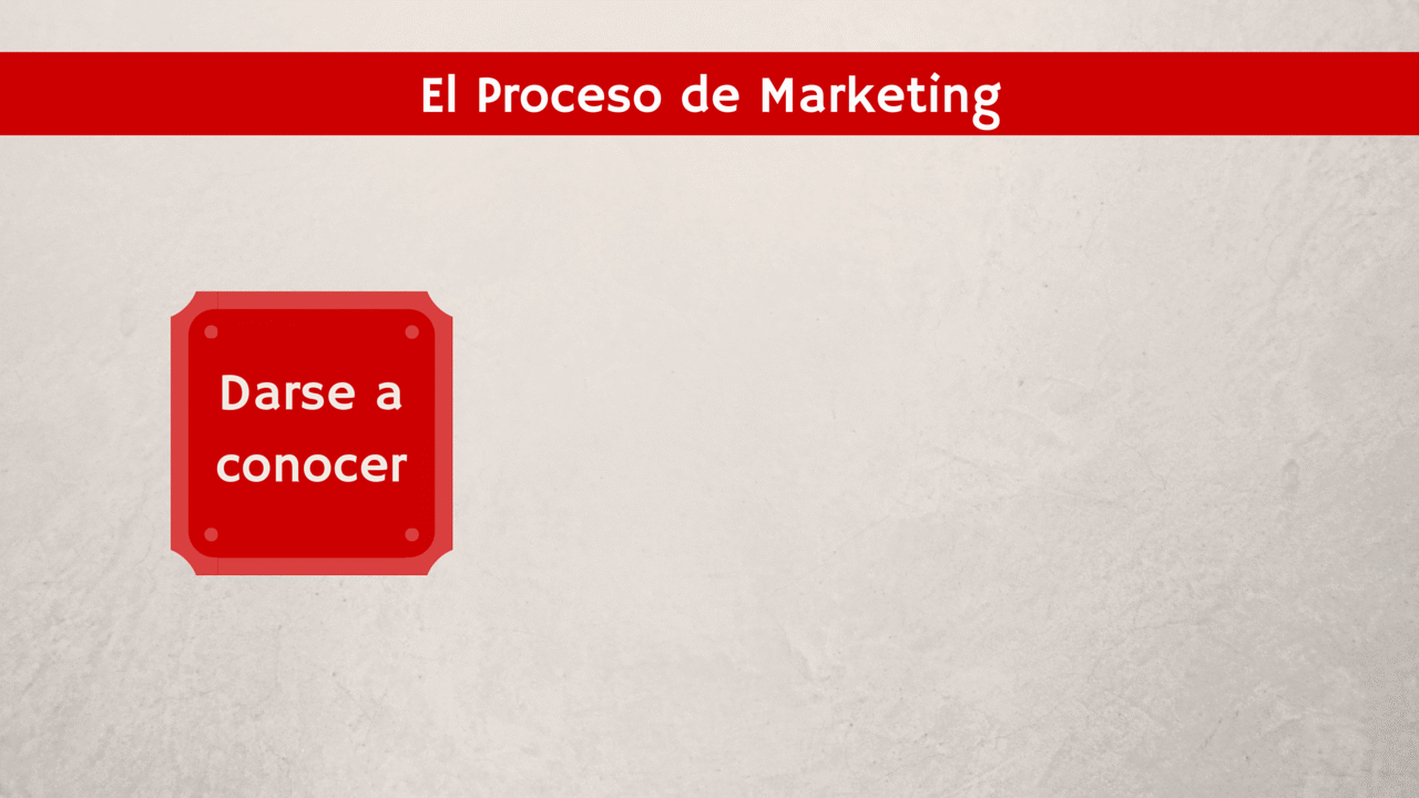 El Proceso de Marketing - Mercadeo bien pensado on Make a GIF