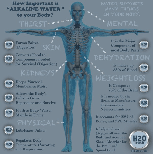 Alkaline Water on Make a GIF