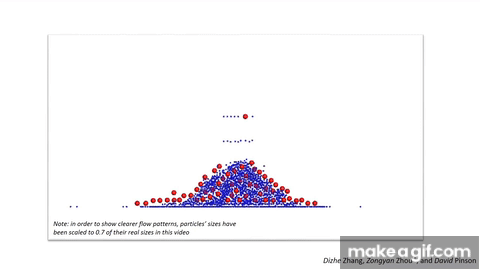 DEM Simulation of Particle Stratification and Segregation in Stockpile Formation on Make a GIF