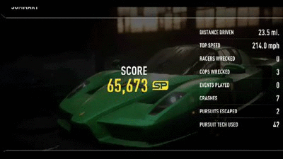 nfs rivals on Make a GIF