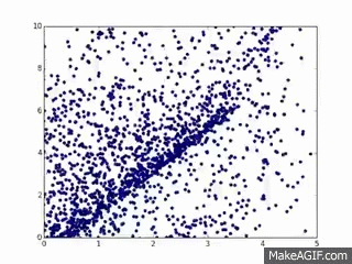 Particle Swarm Optimization on Make a GIF