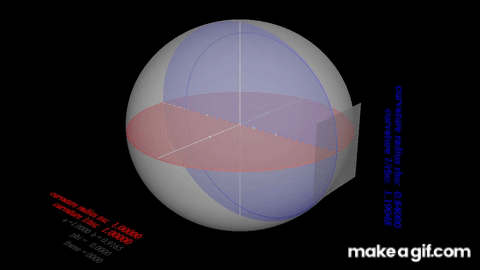 Illustration of principal curvatures on an oblate spheroid ellipsoid on ...