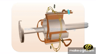 Máquinas eléctricas - El alternador on Make a GIF
