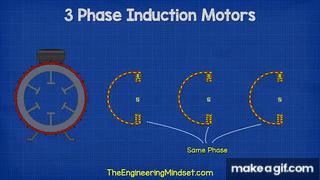 How Electric Motors Work - 3 phase AC induction motors ac motor on Make ...