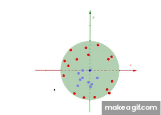 MLcb: Ví dụ về Kernel Support Vector Machine on Make a GIF