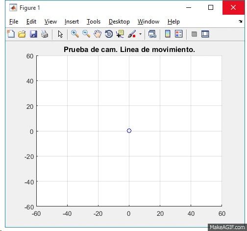 grafica prueba sensor flujo optico on Make a GIF