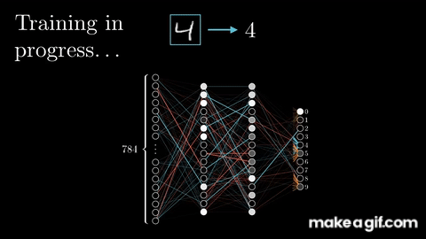What is backpropagation really doing? | Chapter 3, Deep learning on ...
