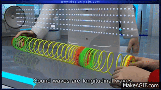 Science - Transmission of Sound on Make a GIF