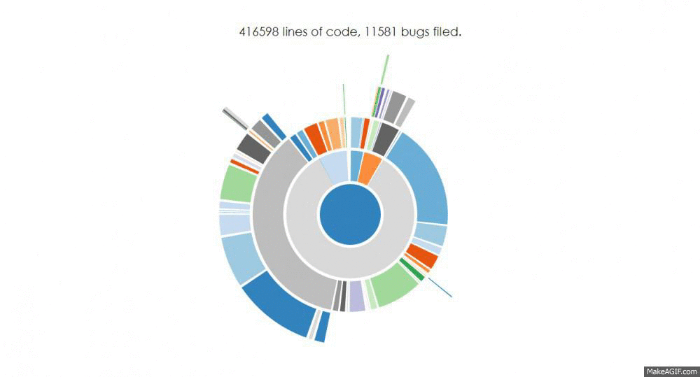 interactive pie chart on Make a GIF
