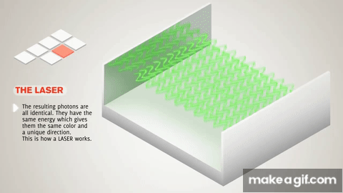 laser principle on Make a GIF