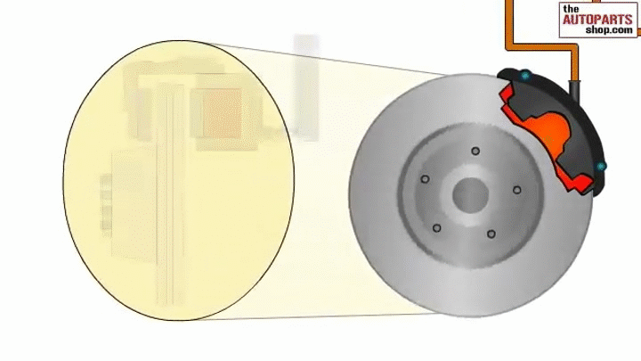How Car Brake Works on Make a GIF