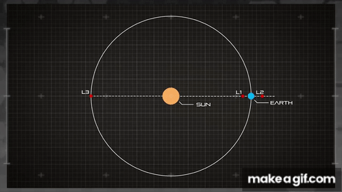 What Are Lagrange Points? on Make a GIF