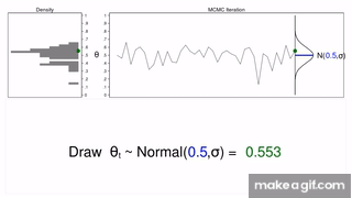 Introduction to Bayesian statistics, part 2: MCMC and the Metropolis ...